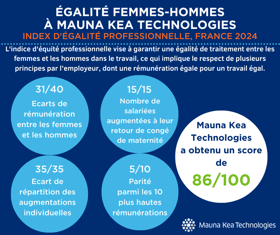 Notre Histoire - Mauna Kea Technologies